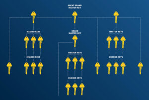 High-Security Master Key Systems | Armstrong Security