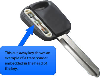 What are Transponder Keys? | Armstrong Smarter Security